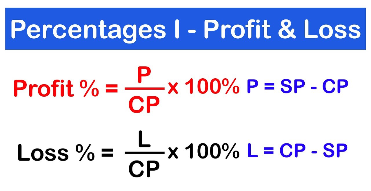 Profit and Loss Calculator - calculator91.com